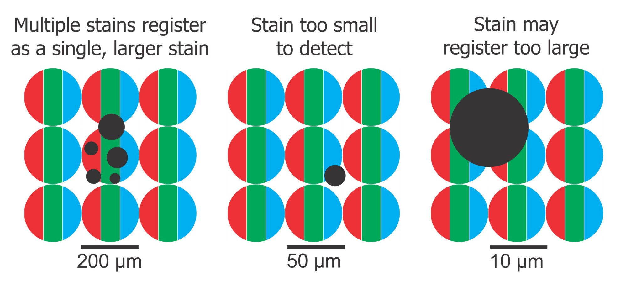 Assessing Water Sensitive Paper – Part 1 – Sprayers 101