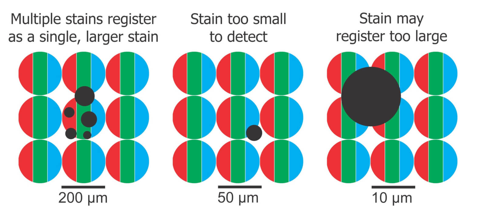 Assessing Water Sensitive Paper – Part 1 – Sprayers 101