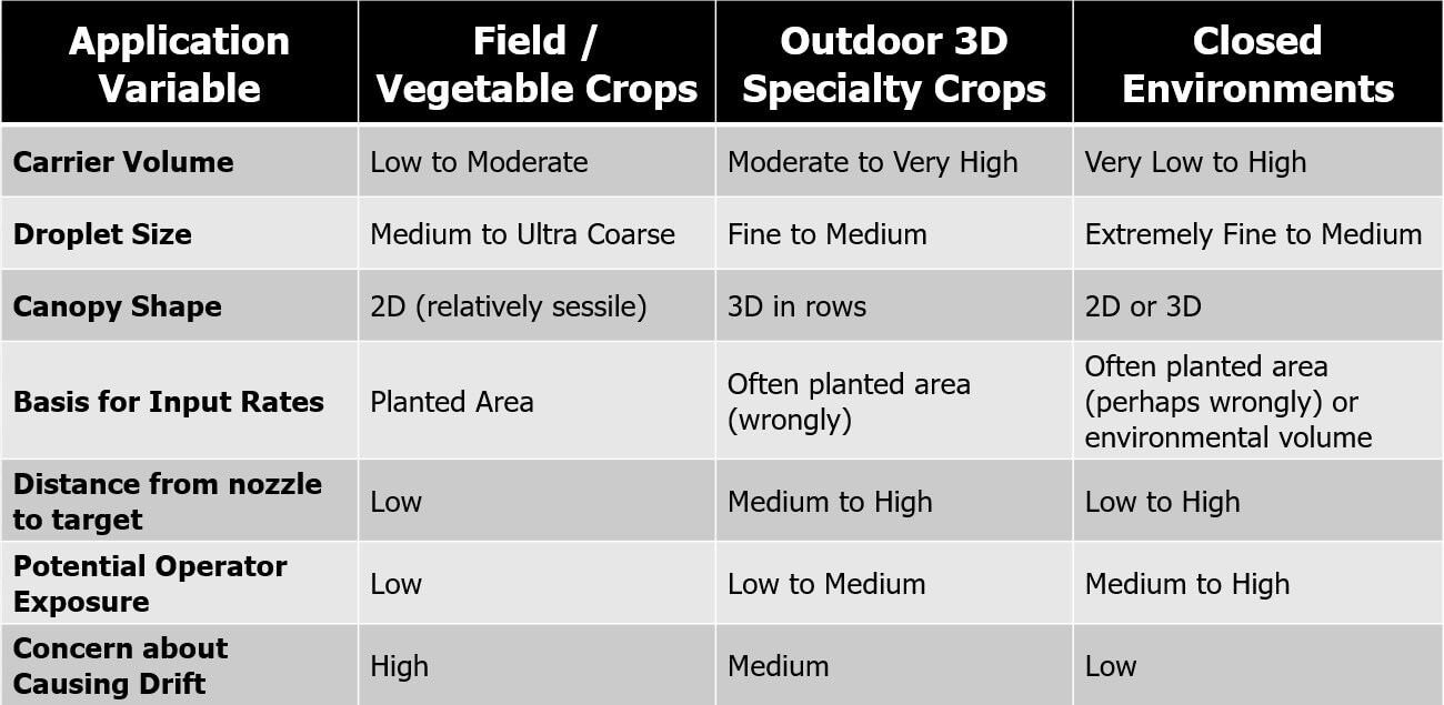 Drift is… good? – Sprayers 101