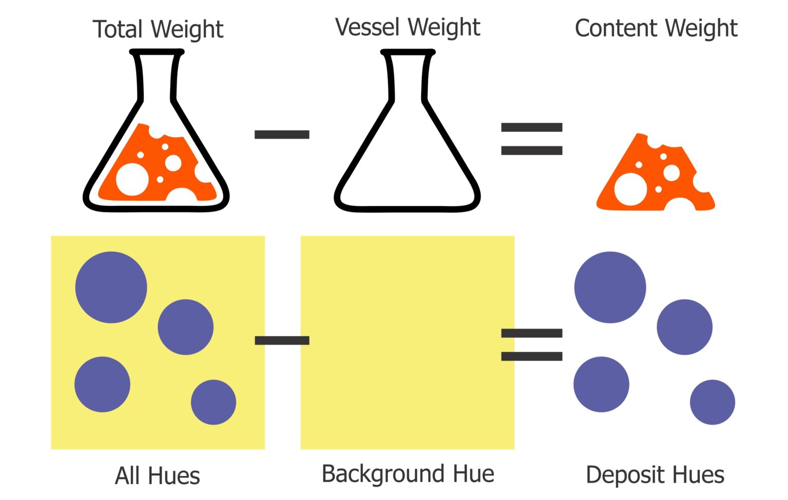 Assessing Water Sensitive Paper – Part 2 – Sprayers 101