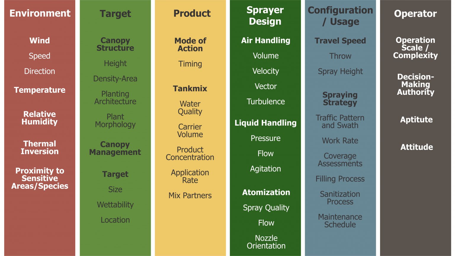 The Sprayer Operator – The Most Important Factor in Spraying – Sprayers 101