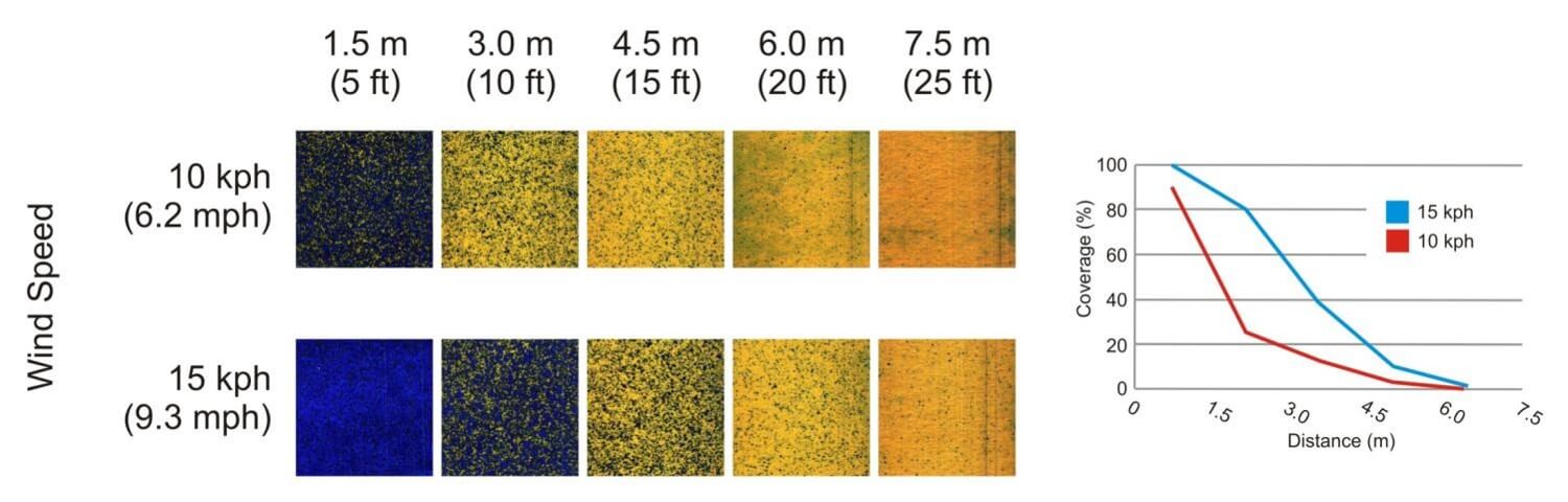 Three manageable factors that affect spray drift – Sprayers 101