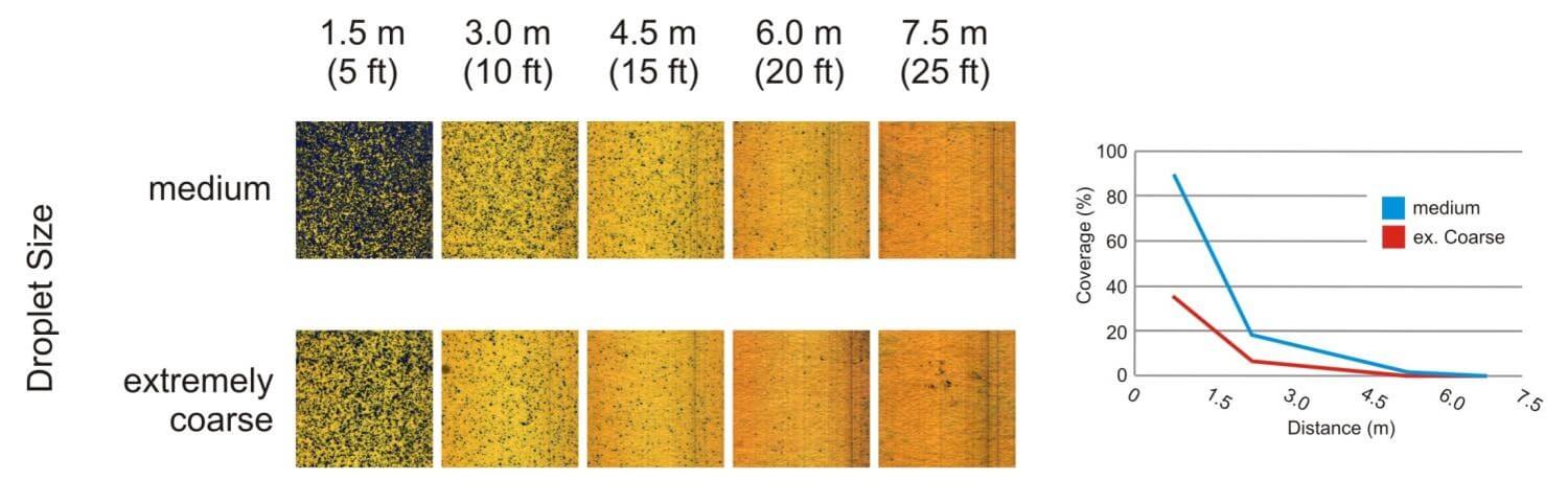 Three manageable factors that affect spray drift – Sprayers 101