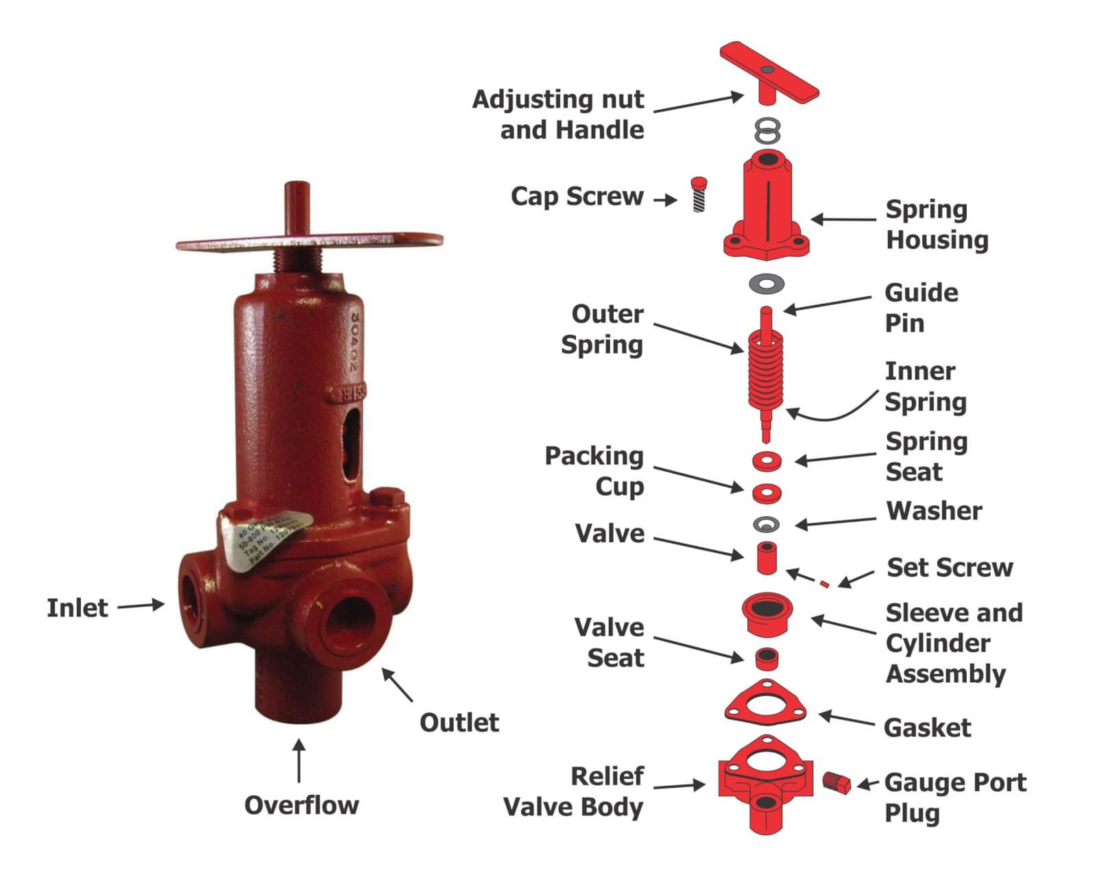Pressure spikes and relief valves on air-assist sprayers – Sprayers 101