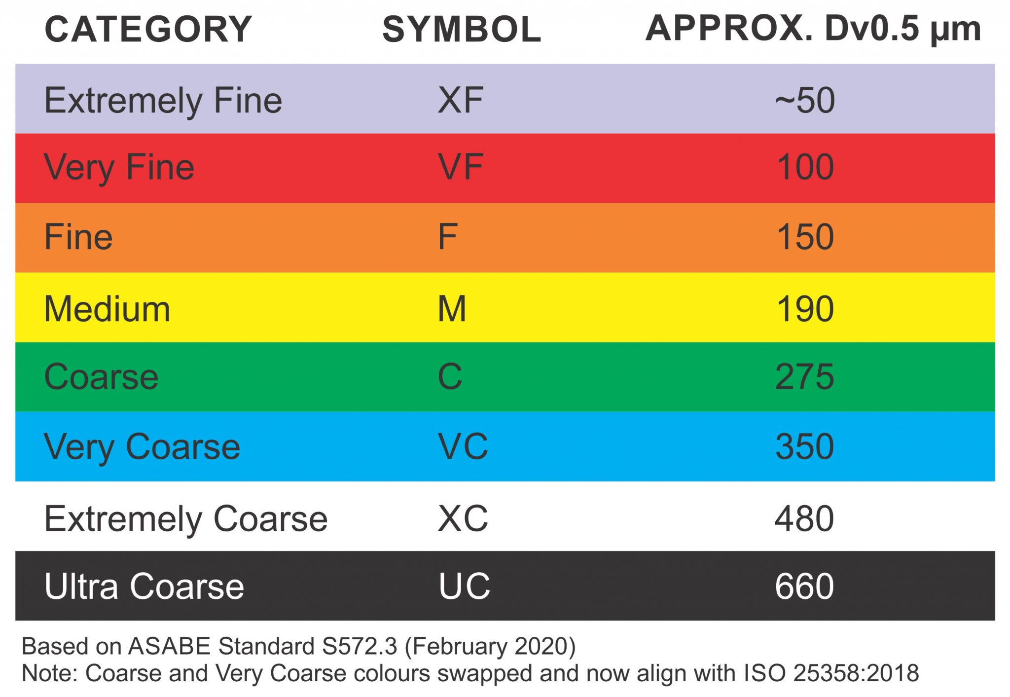 Ten Tips for Spraying in the Wind – Sprayers 101