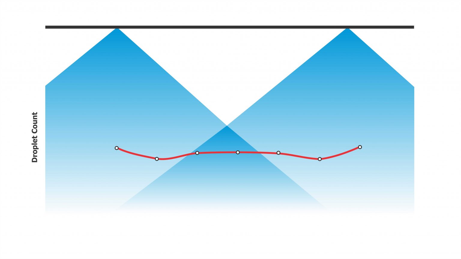 Broadcast Boom Nozzle Spacing – Sprayers 101