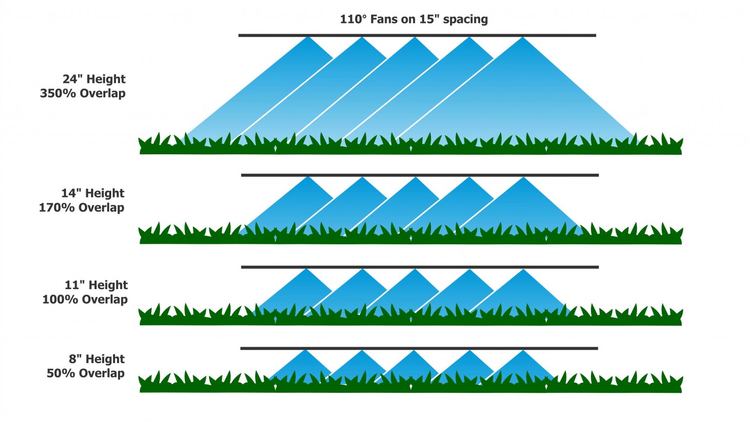 Broadcast Boom Nozzle Spacing – Sprayers 101