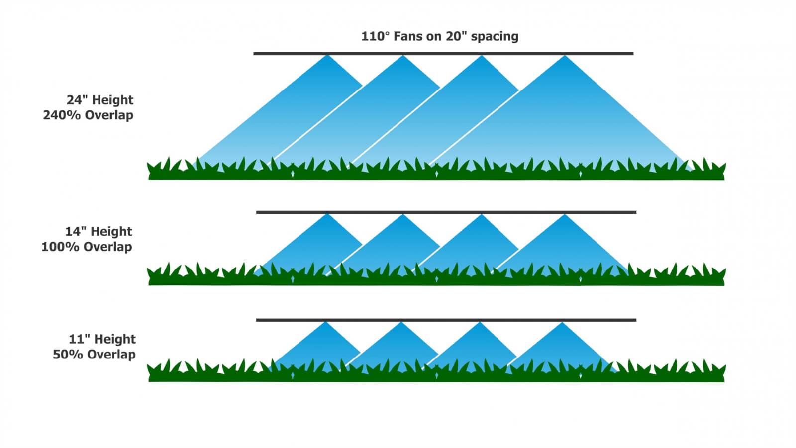 Broadcast Boom Nozzle Spacing – Sprayers 101