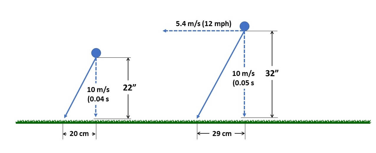 Spray Patterns for Spot Sprays – Sprayers 101
