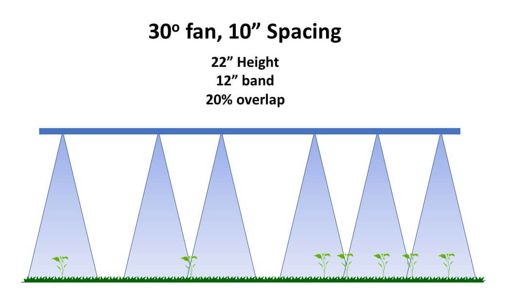 Spray Patterns for Spot Sprays – Sprayers 101