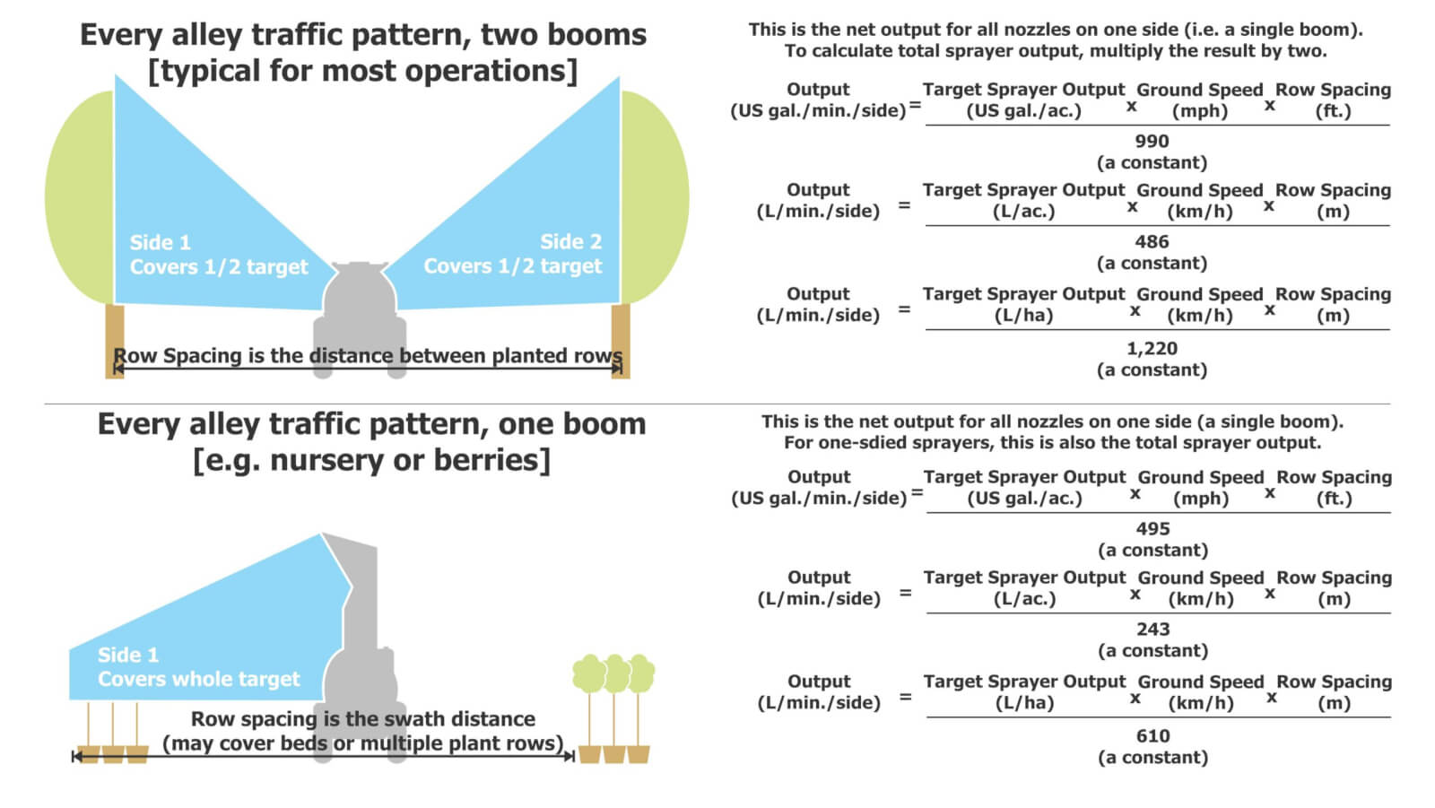 Basic Sprayer Math Demystified – Sprayers 101