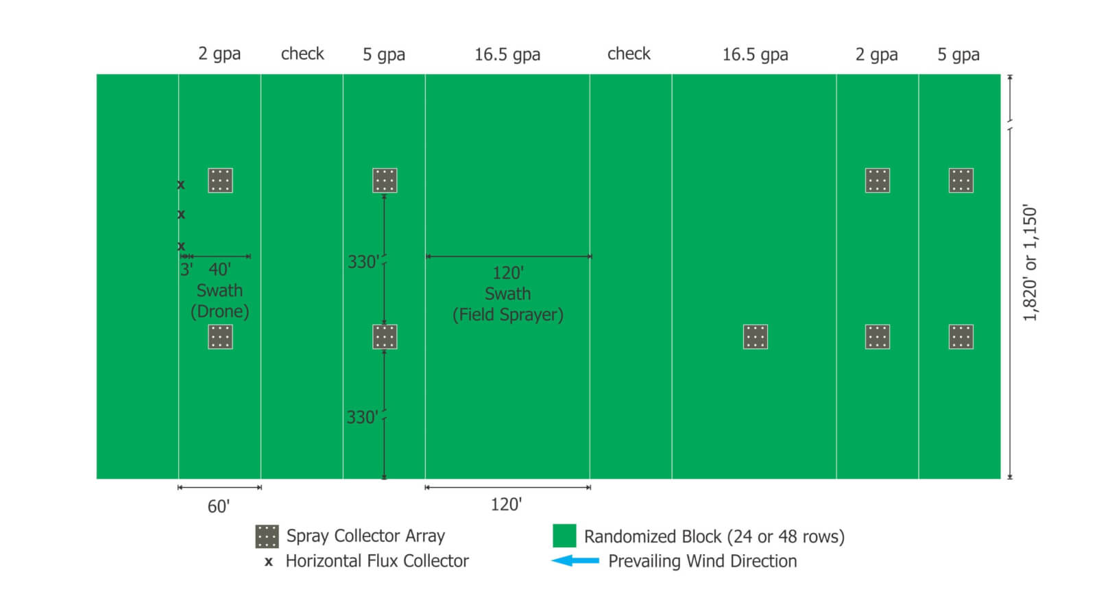 RPAS Coverage and Drift in Field Corn – Sprayers 101
