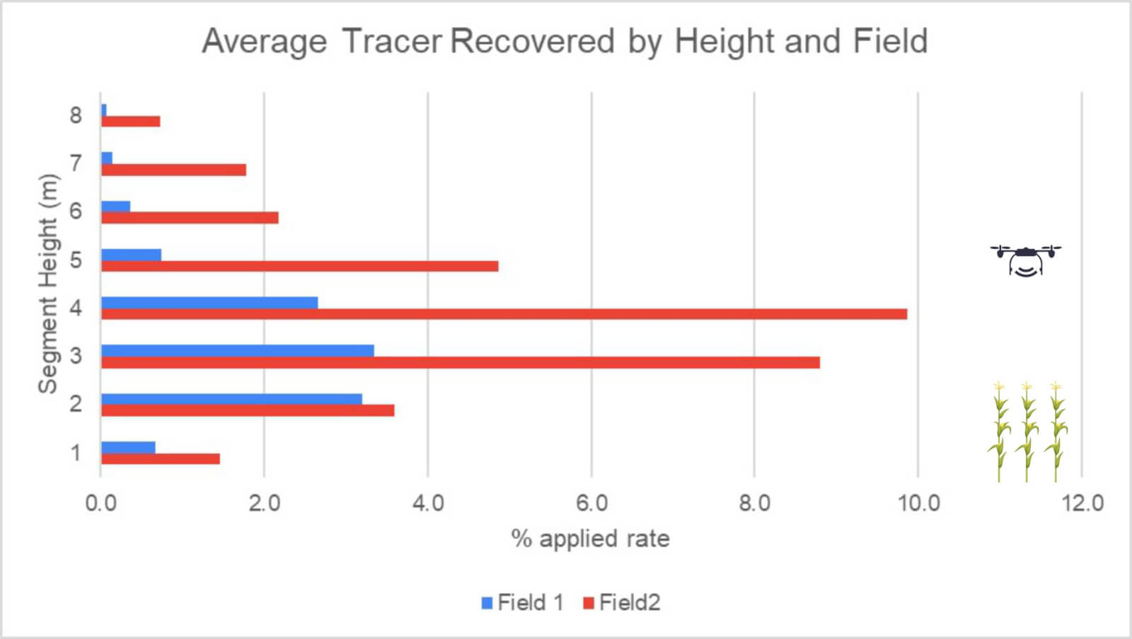 RPAS Coverage and Drift in Field Corn – Sprayers 101