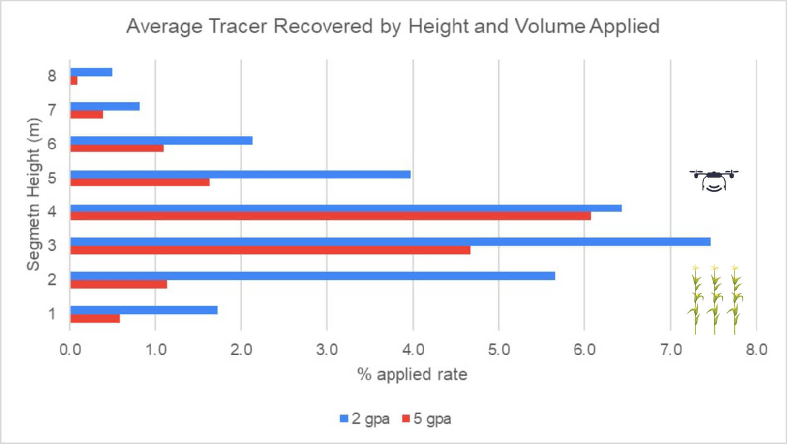 RPAS Coverage and Drift in Field Corn – Sprayers 101
