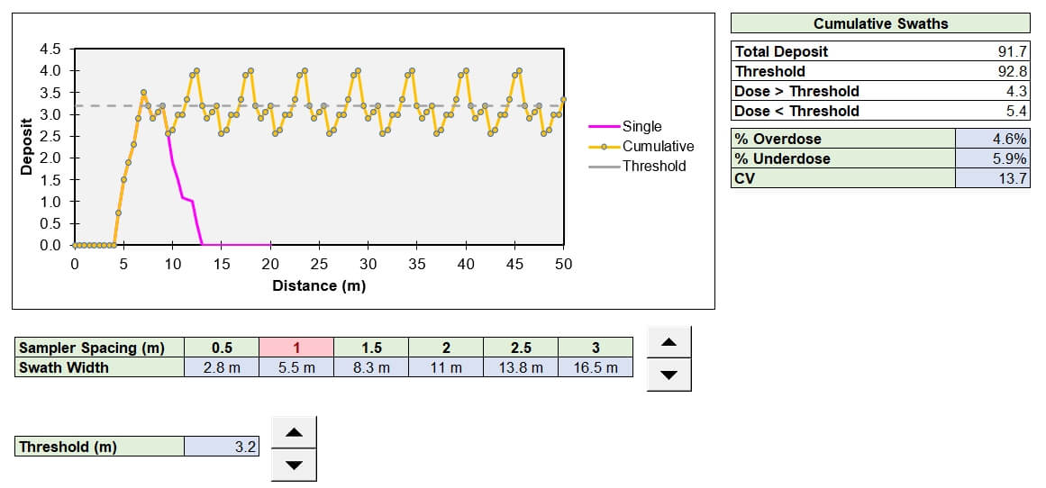 How to Calibrate a Drone – Sprayers 101