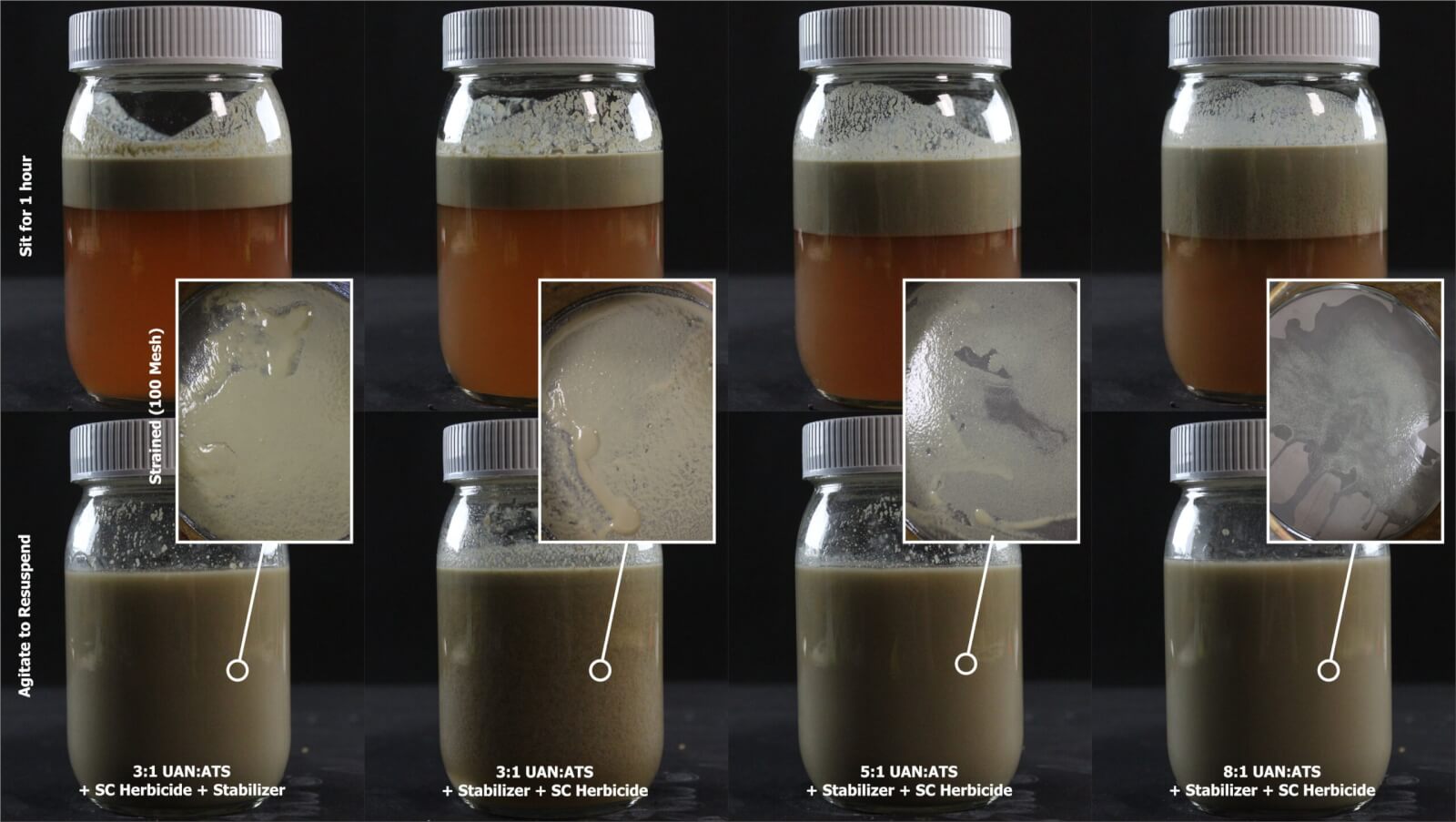 Tank mixing urease and nitrification inhibitors in corn weed-and-feed ...