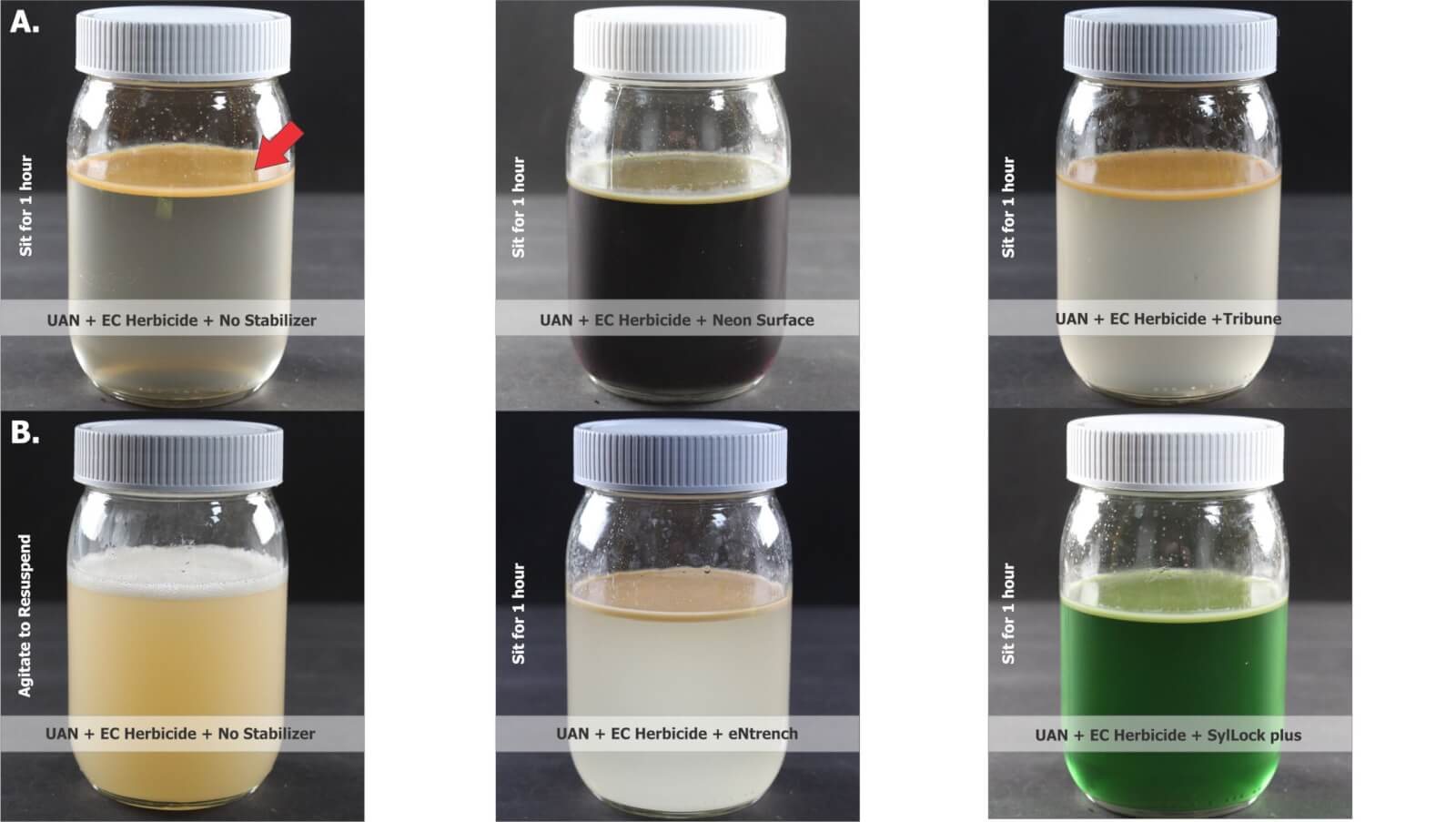 Tank mixing urease and nitrification inhibitors in corn weed-and-feed ...