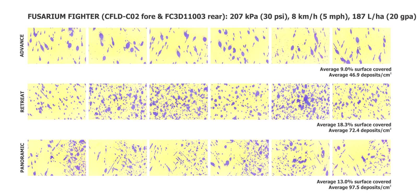 Evaluating wheat head coverage from two new nozzles – Sprayers 101