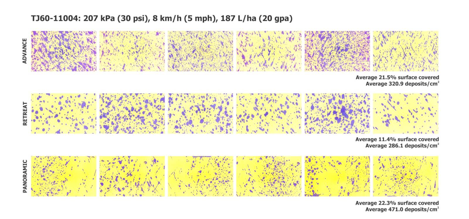 Evaluating wheat head coverage from two new nozzles – Sprayers 101
