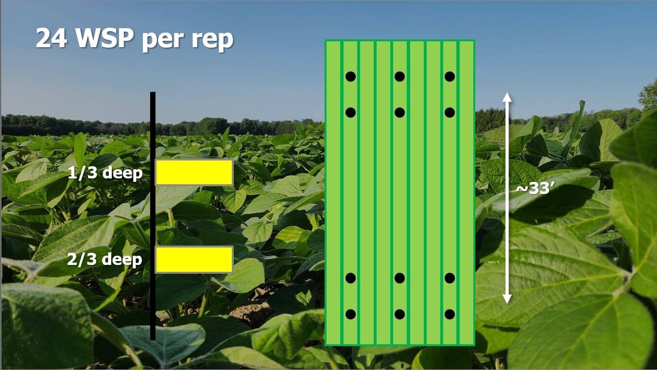 Exploring Spray Drones in Soybean – Sprayers 101