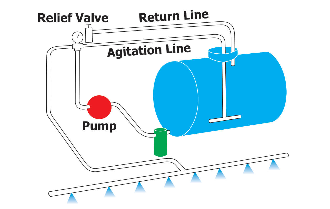 What’s a Ramsay Valve? – Sprayers 101